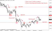 The 'Weekend' Forex Traders Lifestyle (How & Why It Works) » Learn To ...