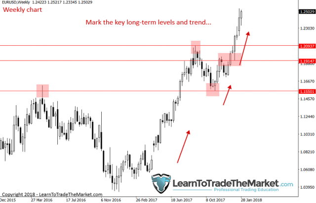 Before You Place Your Next Trade, Ask Yourself These 10 Questions ...