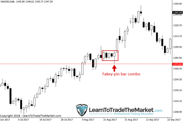 6 Types of Tailed Bar Candlestick Trading Strategies » Learn To Trade ...