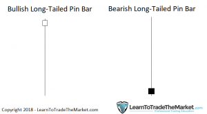 6 Types of Tailed Bar Candlestick Trading Strategies » Learn To Trade ...