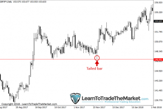 6 Types of Tailed Bar Candlestick Trading Strategies » Learn To Trade ...