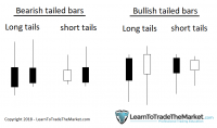 6 Types of Tailed Bar Candlestick Trading Strategies » Learn To Trade ...