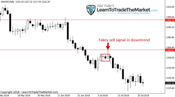 A Part-Time Trading Routine for People with Jobs » Learn To Trade The ...
