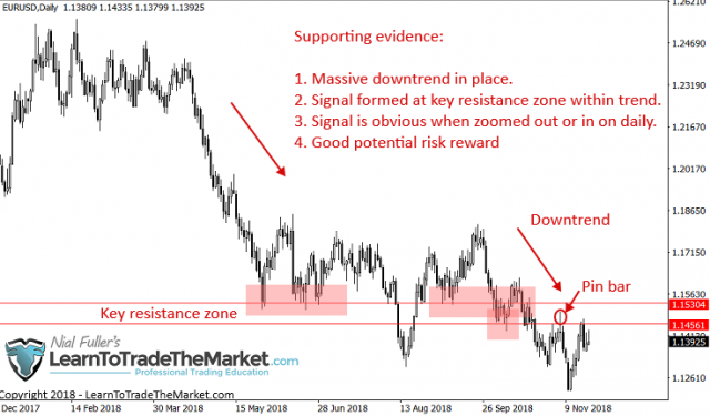 Pick The 'Perfect' Trade Entry Point For Lower Risk & Higher Reward ...