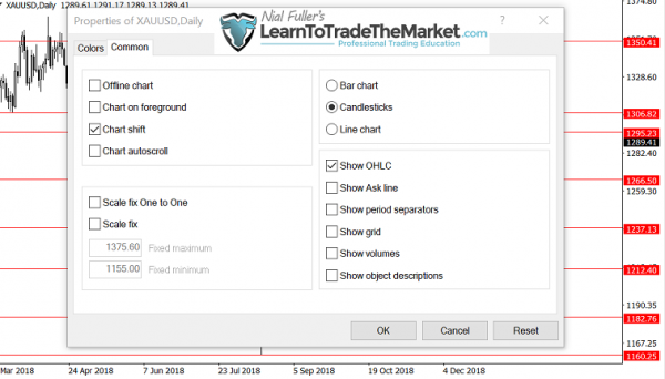 Exactly How I Analyze Price On Clean Charts » Learn To Trade The Market