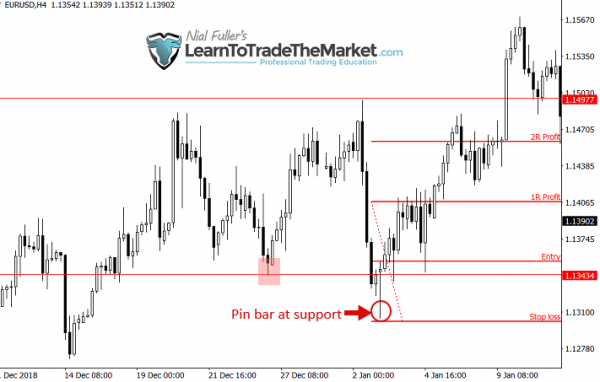 Perform This Trading Experiment & Learn A Life-Changing Lesson » Learn ...