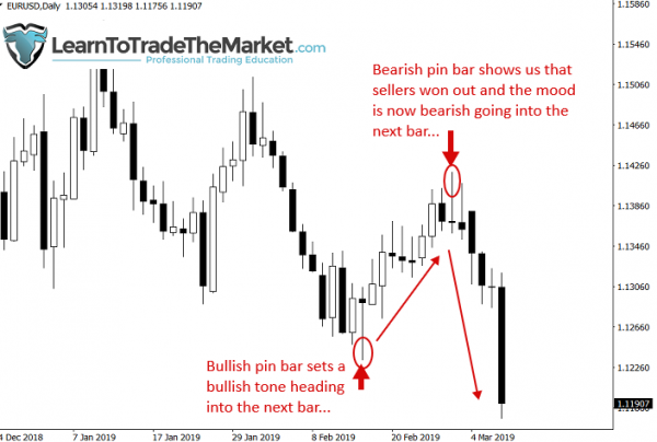 5 Reasons You Should Learn To Read Price Action » Learn To Trade The Market