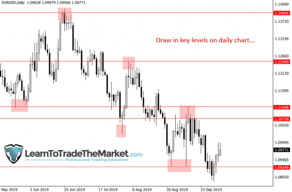 Here's My Daily Trading Routine That I've Used For 10+ Years » Learn To ...