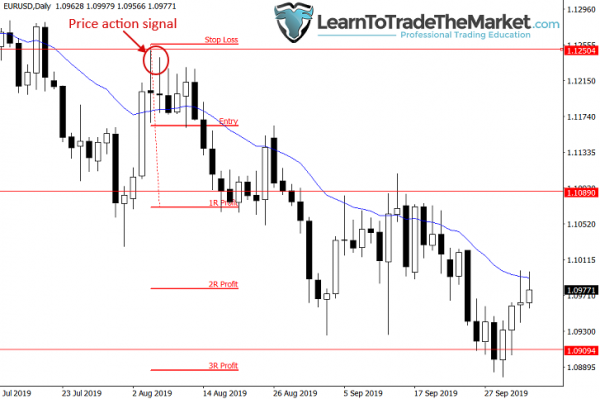 Here's My Daily Trading Routine That I've Used For 10+ Years » Learn To ...