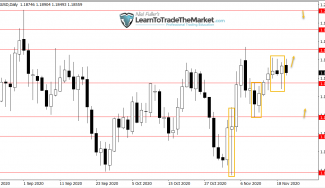 Nial Fuller's Learn To Trade The Market » Price Action Trading