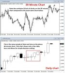Why Trading The Daily Charts Will Improve Your Trading Results » Learn ...