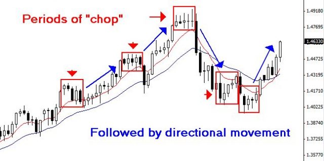 Identifying Forex Market Bias and Picking Your Trades Wisely » Learn To ...