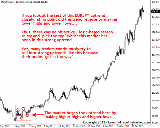 How Your Brain Gets In The Way Of Your Trading » Learn To Trade The Market