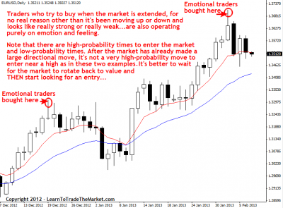How Your Brain Gets In The Way Of Your Trading » Learn To Trade The Market