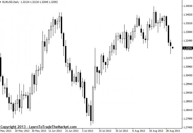 Forex Charts - Introduction to Forex Charting » Learn To Trade The Market