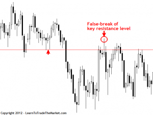 The 'False Break' Trading Strategy » Learn To Trade The Market