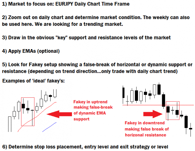How To Start Profiting With Price Action Trading Strategies » Learn To ...