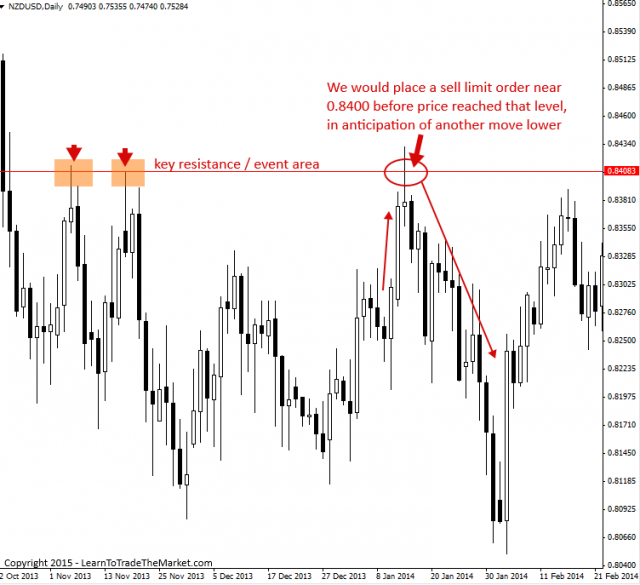How To Place Different Trade Entry Types Using MetaTrader Platform ...