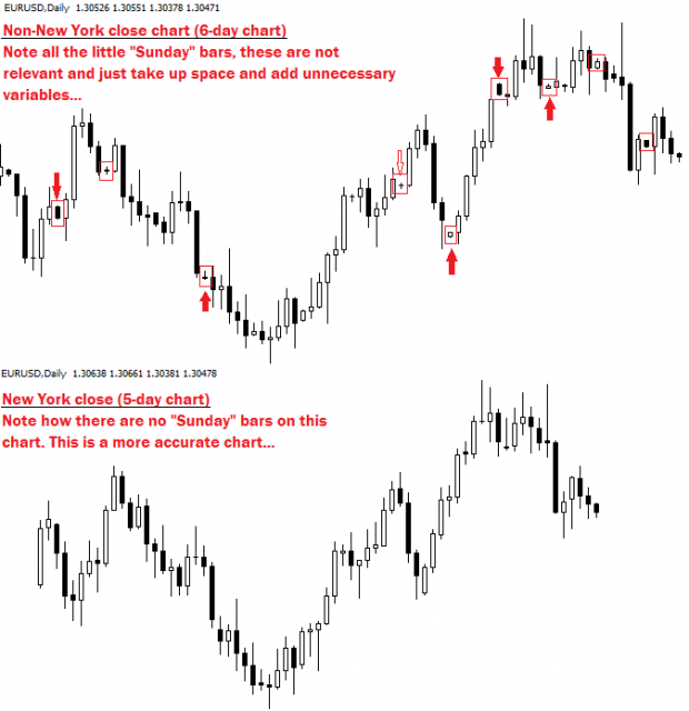 5 Things You NEED to Know Before Trading Forex Live » Learn To Trade ...