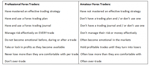 What is Professional Forex Trading? » Learn To Trade The Market