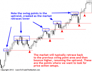 How To Trade With Trends In Forex » Learn To Trade The Market
