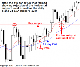 How To Trade With Trends In Forex » Learn To Trade The Market