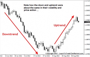 How To Trade With Trends In Forex » Learn To Trade The Market